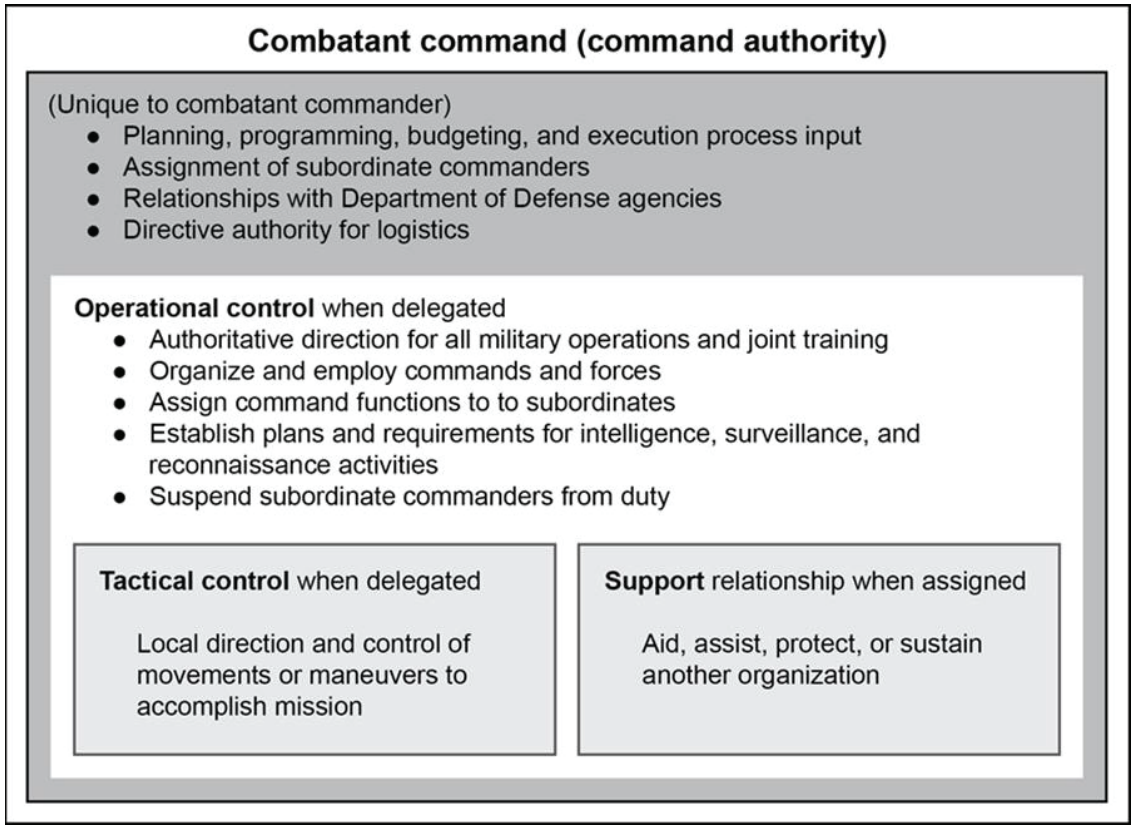 Army Field Manual No. FM 3-0: FM 3-0 Operations (2022)